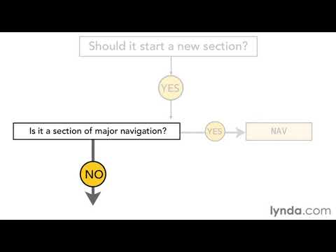 HTML Tutorial - How to choose the best HTML5 structural element