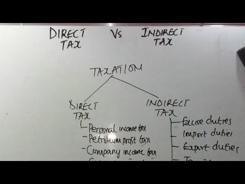 DIRECT TAX VS INDIRECT TAX #TAXATION #ECONOMICS #ACCOUNTING #THEDIFFERENCESERIES