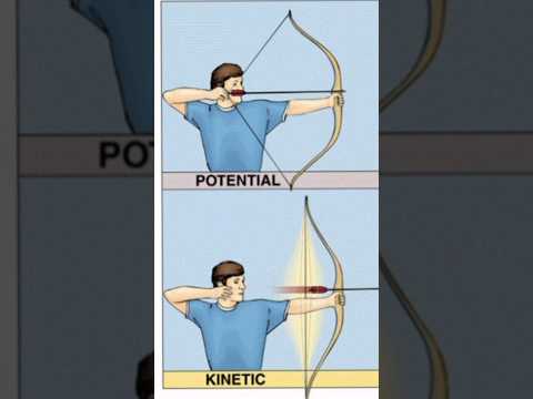 What is kinetic energy || kinetic energy || Motion || types of energy || energy