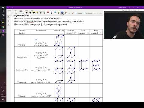 Crystal systems and Bravais Lattices