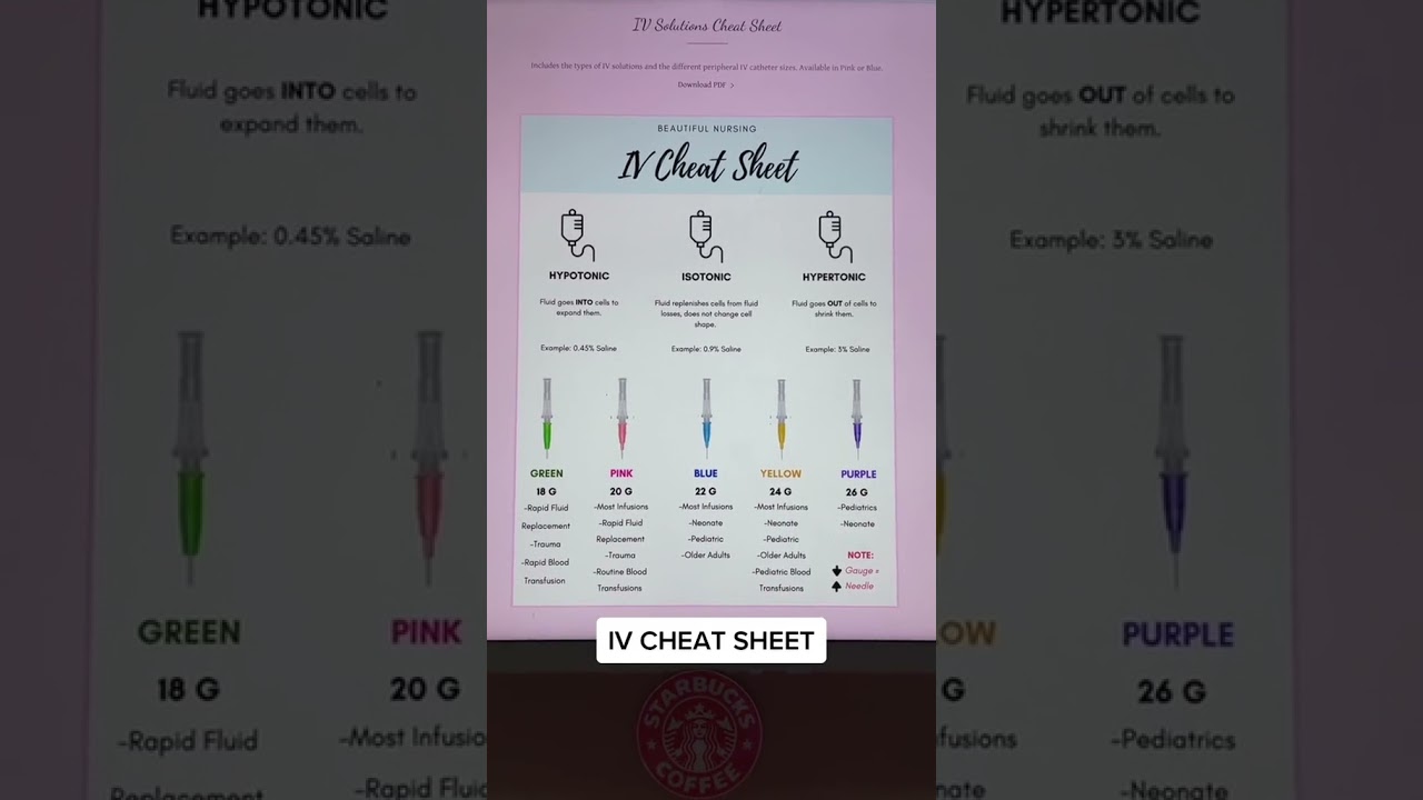 💦IV Cheat Sheet💦