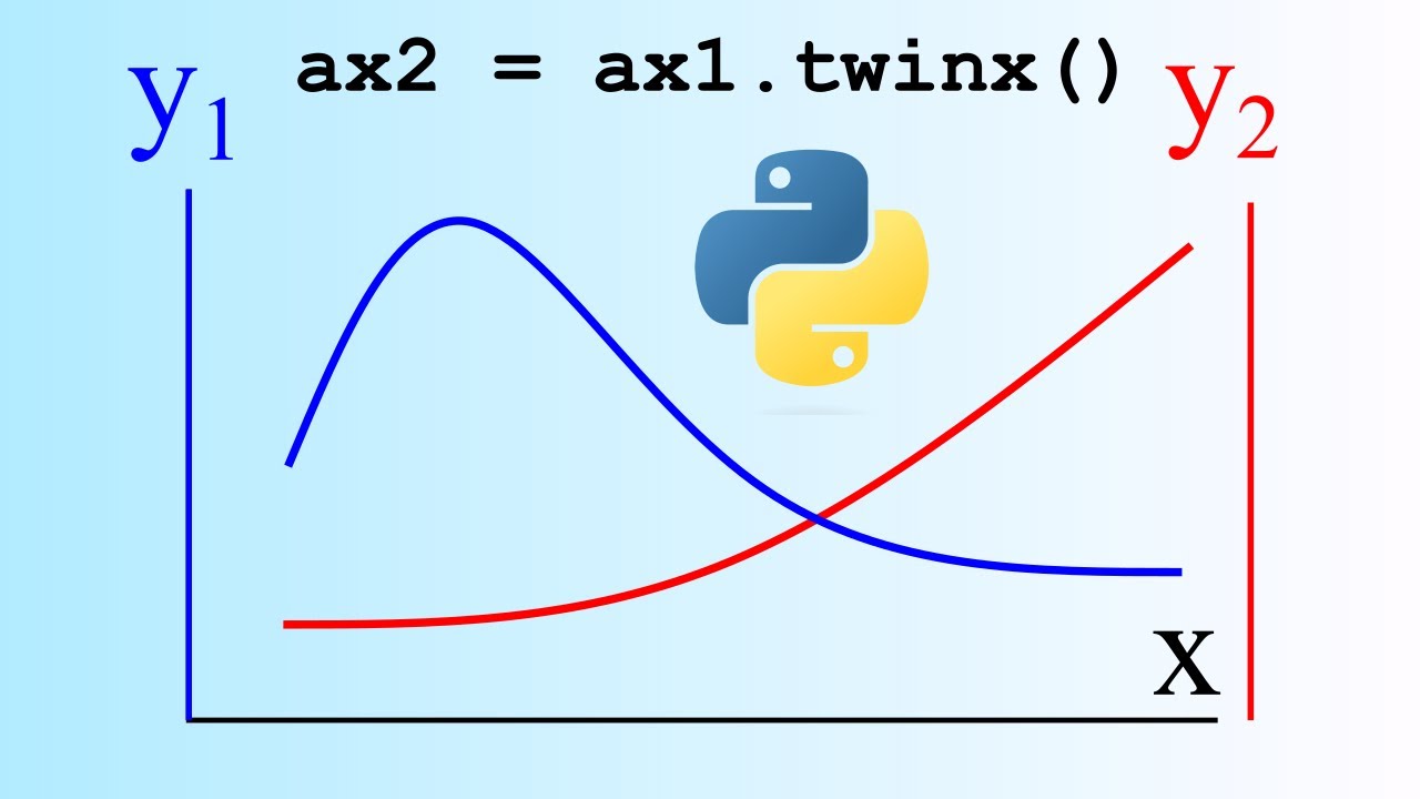Making a dual Y-axis plot in python!