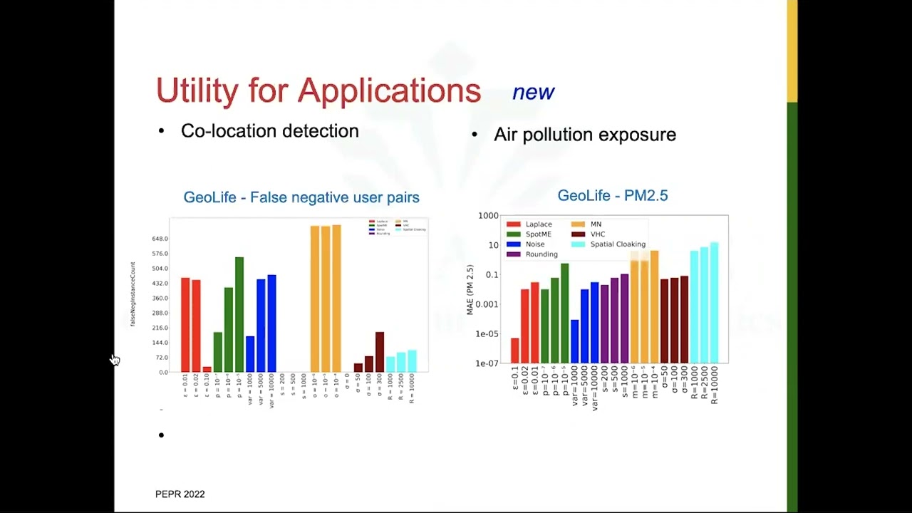 PEPR '22 - A Closer Look: Evaluating Location Privacy Empirically