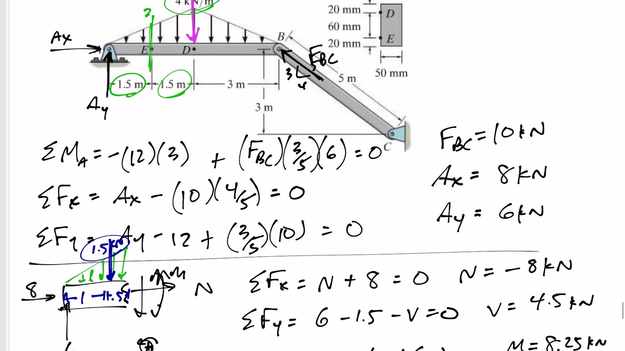 Mechanics of Materials - 2D Combined loading example