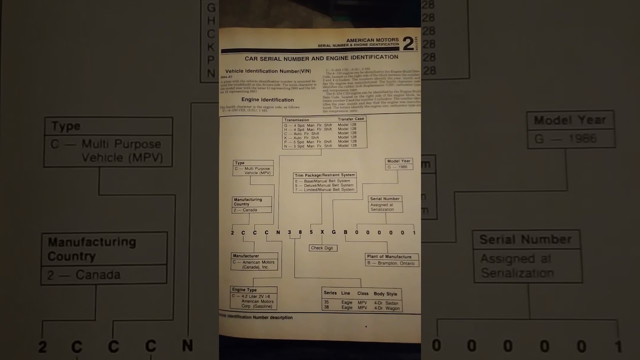 GM car serial number and engine identification decoding the VIN number