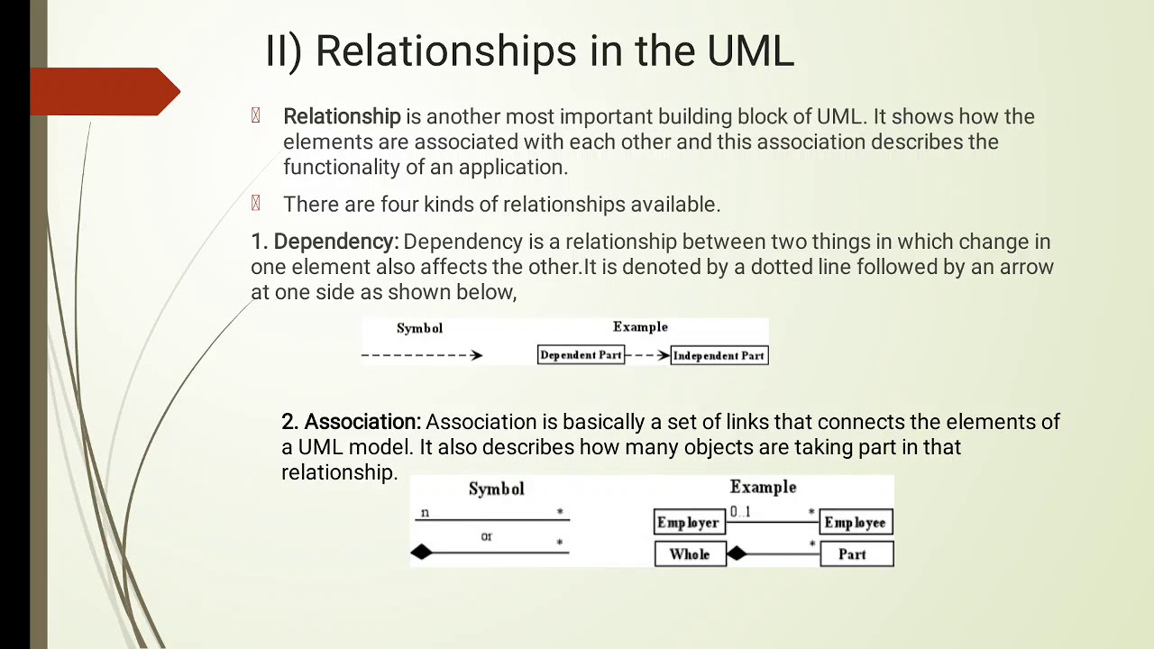 S. Y. B. Sc(Comp.Sci.) Software Engineering Chapter 4 Lecture 2