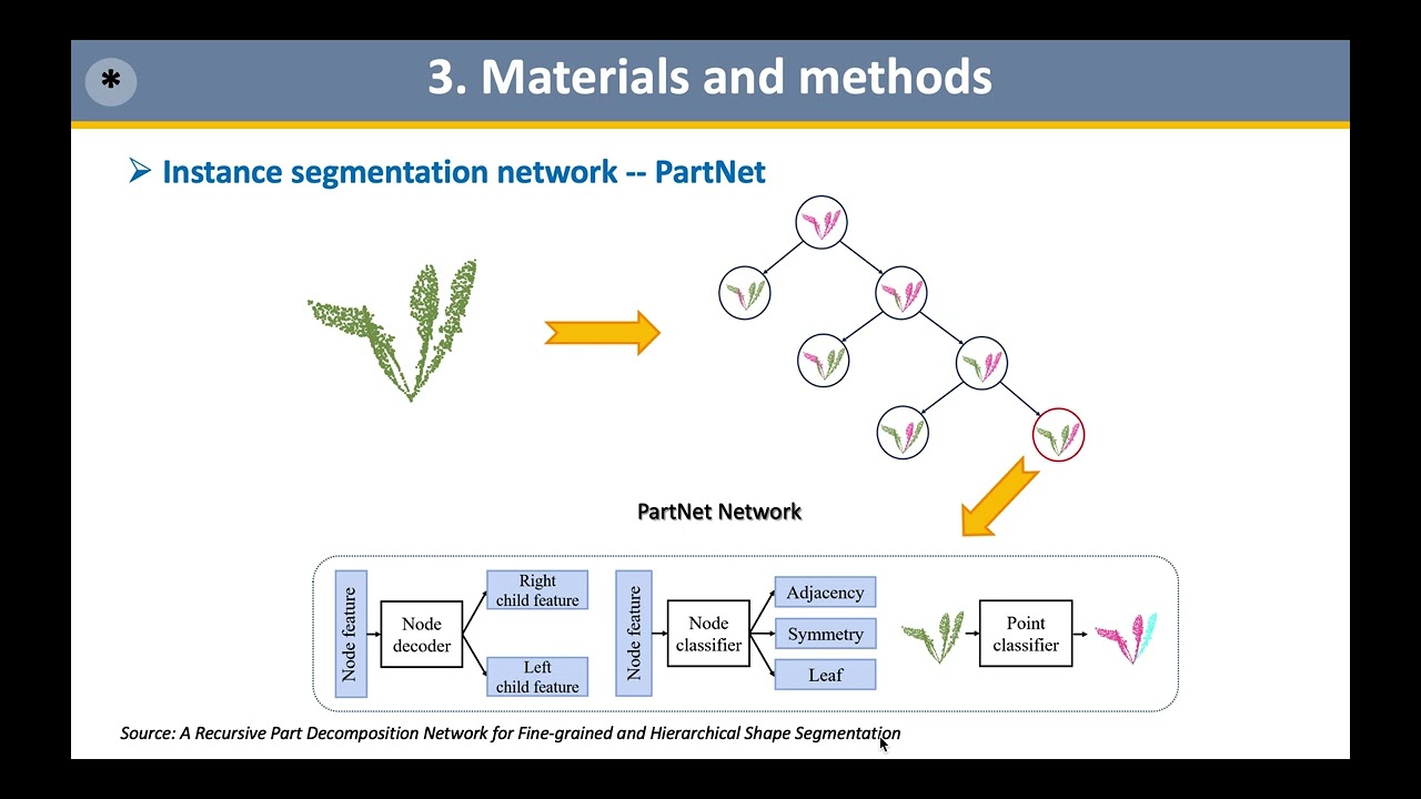 Oral Paper: 3D Point Cloud Instance Segmentation of Lettuce Based on PartNet