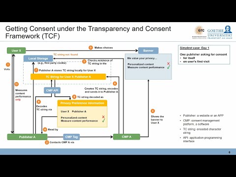 How to Get User Consent under the Transparency and Consent Framework? | Intro to TCF #3