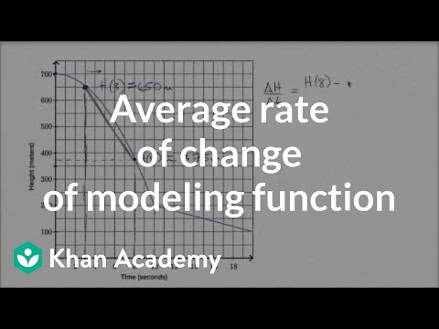 Average rate of change word problem: graph (video) | Khan Academy