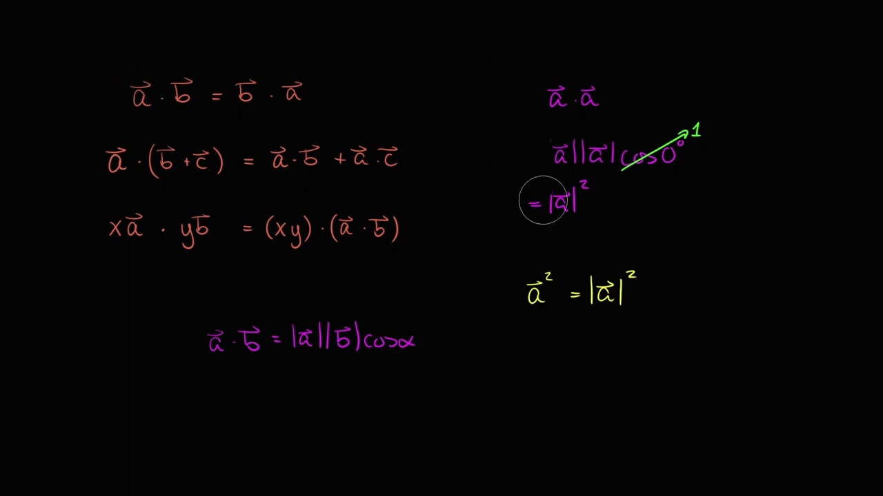 4.6 - Regneregler for skalarproduktet | UDL.no 4.6 - Regneregler for skalarproduktet | UDL.no