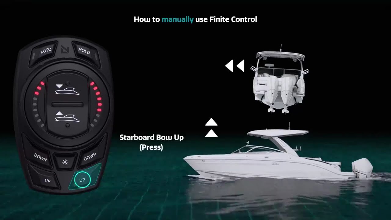 Pro Control Auto System   Full overview