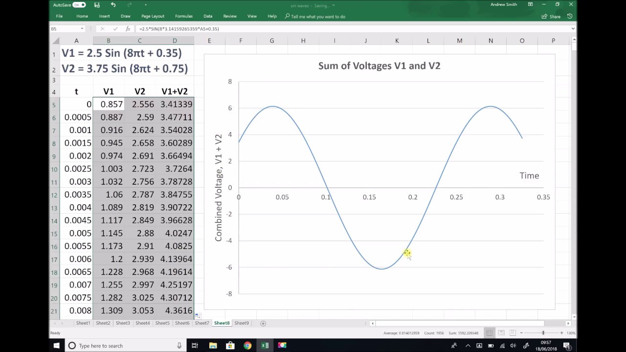 Adding Two Sine Waves Using Computational Methods