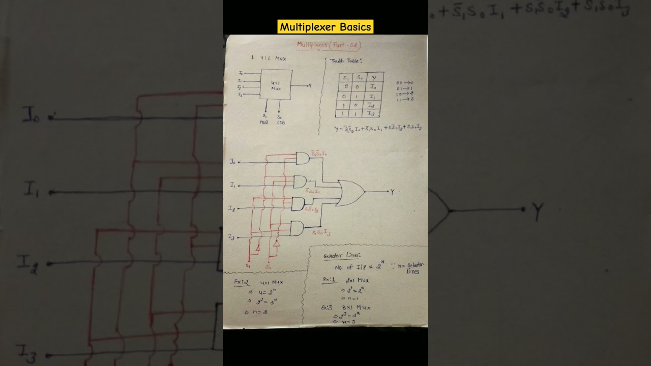 Multiplexer Basics #zeroones #boolean #digitalelectronics #multiplexer