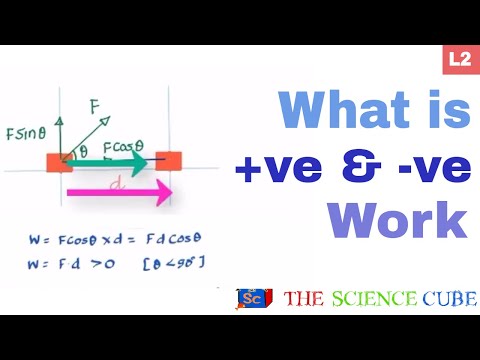 When is Work done by Force Negative or Positive? (Class 11 physics | IIT JEE | NEET)