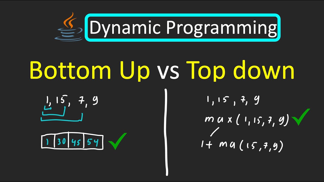 LeetCode - 1043. Partition Array for Maximum Sum | Dynamic Programming | Java