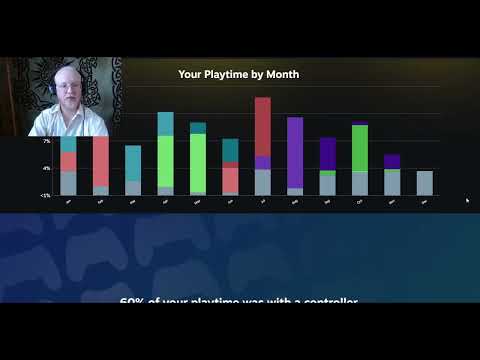 Final Video Of 2024: Steam year in review