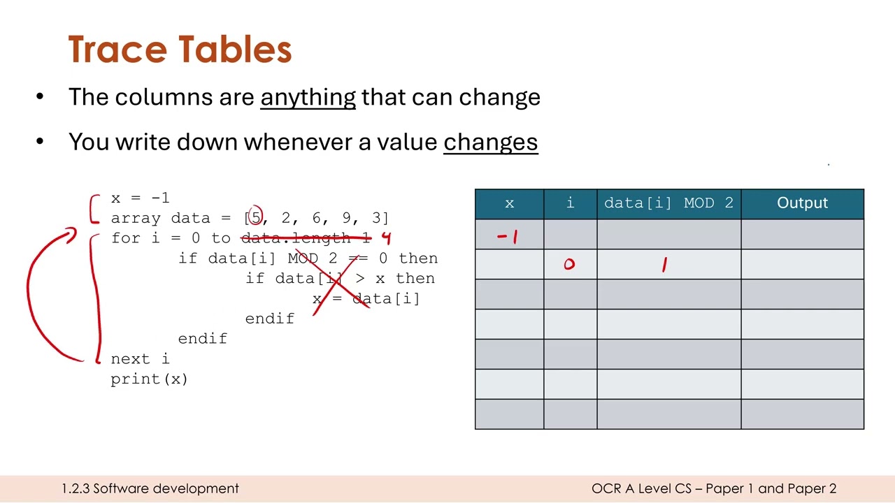 Tracing Algorithms in Pseudocode