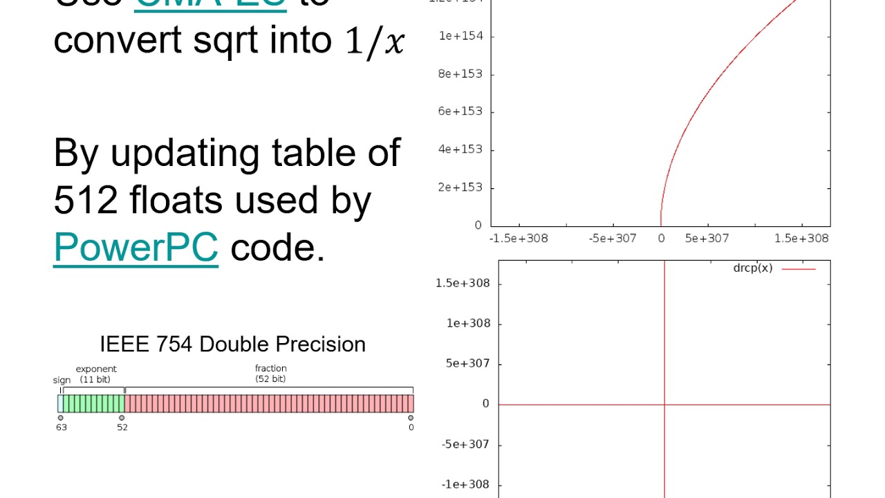 Evolving sqrt into 1/x via Software Data Maintenance, W.B. Langdon and O. Krauss. In GI @ GECCO 2020
