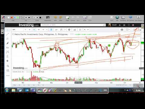 MPI is fundamentally good company but is it good to BUY MPI now?