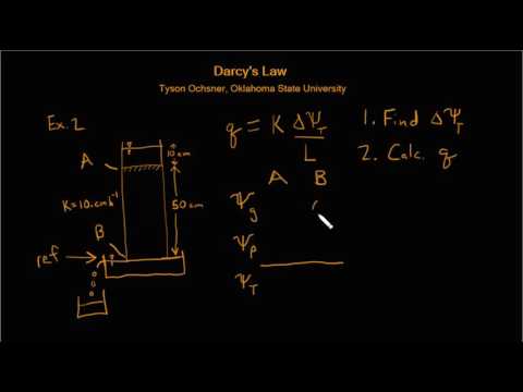 Darcy's Law - Vertical flow example
