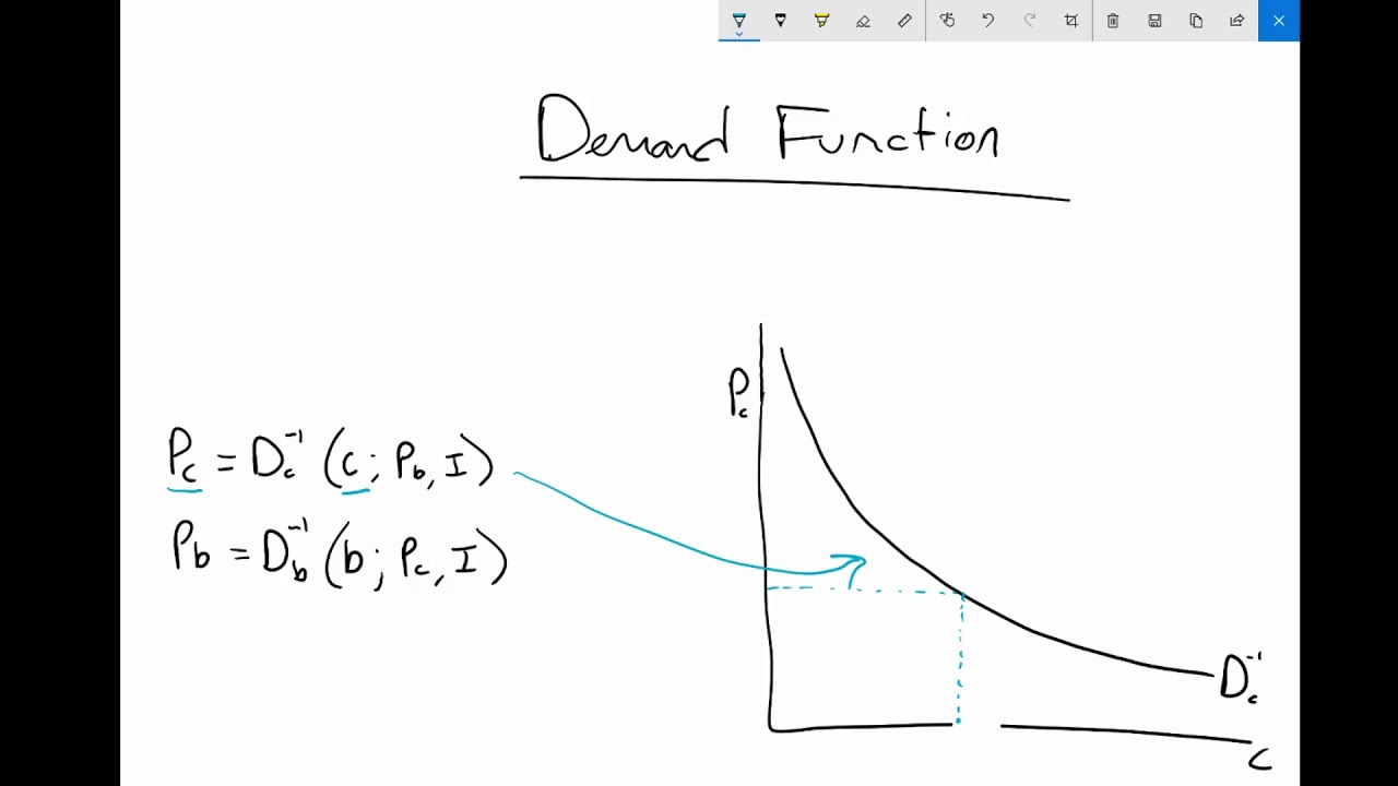 Demand Functions 1   Introduction