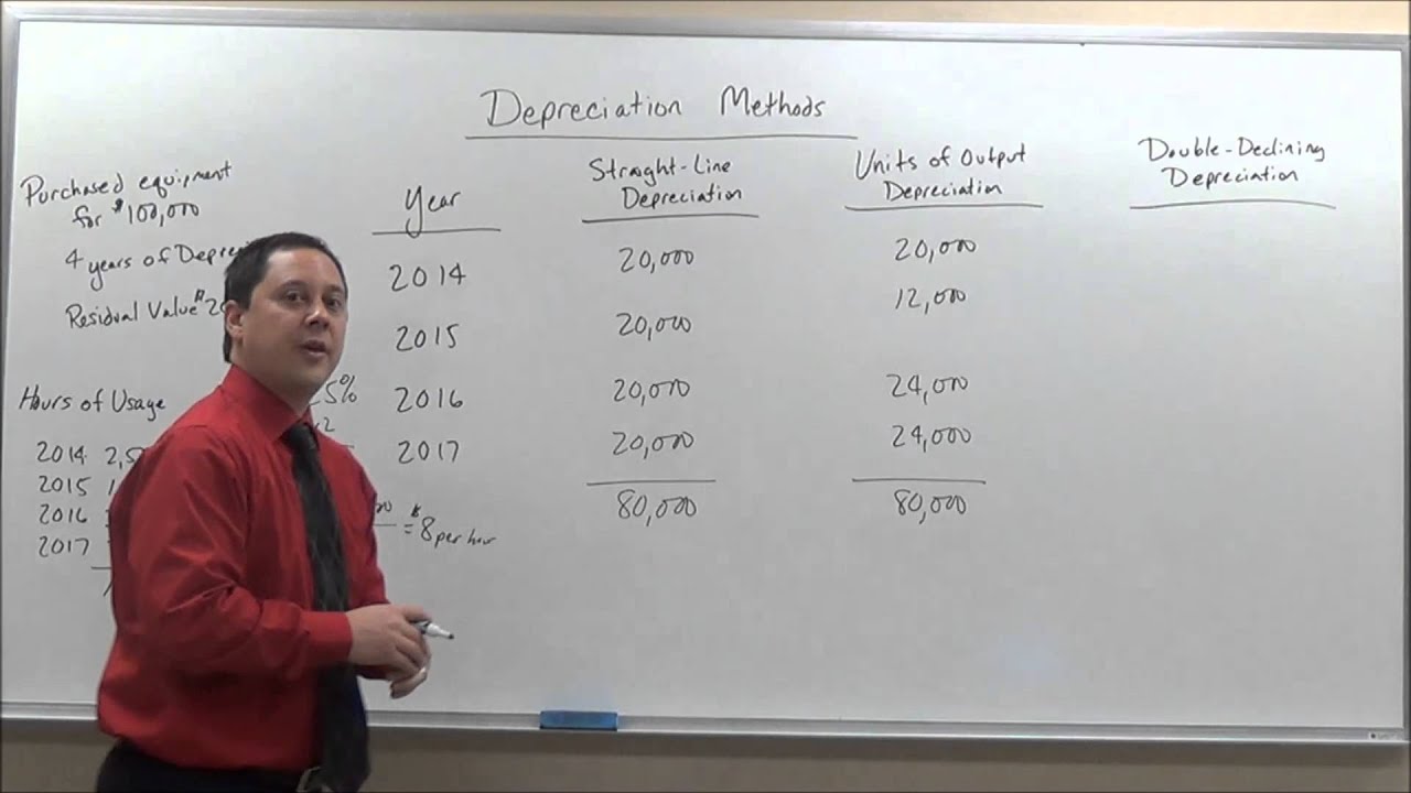 Depreciation Methods
