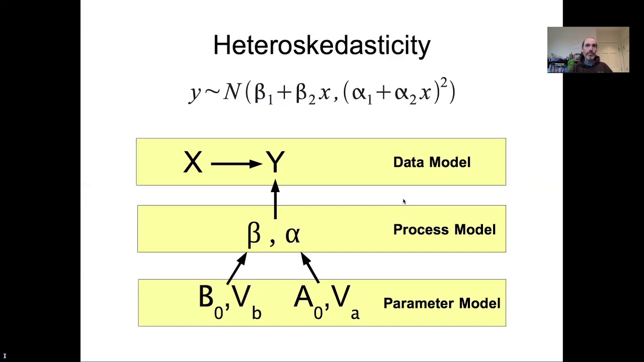 Lesson19a Heteroskedasticity