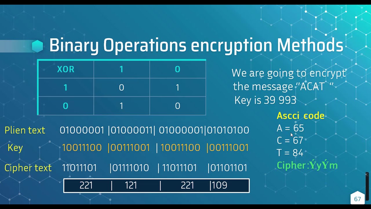 Data Security , Binary Operations And RSA  Encryption