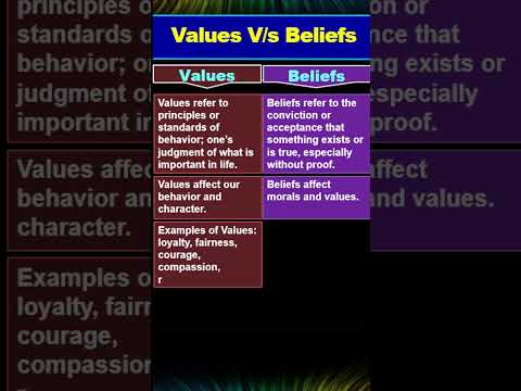 Values v/s Beliefs | #shorts #viral #youtubeshorts
