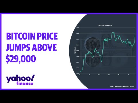 Bitcoin price jumps above $29,000
