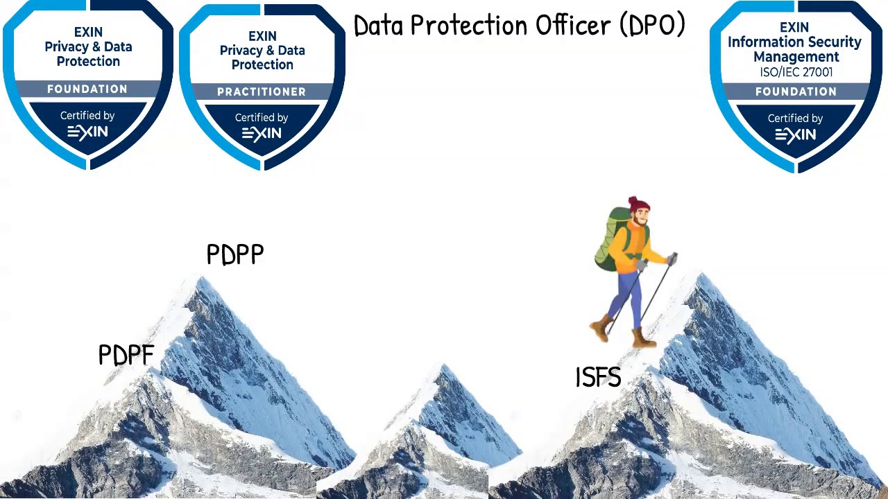 Entenda as Certificações DPO e ISO do EXIN