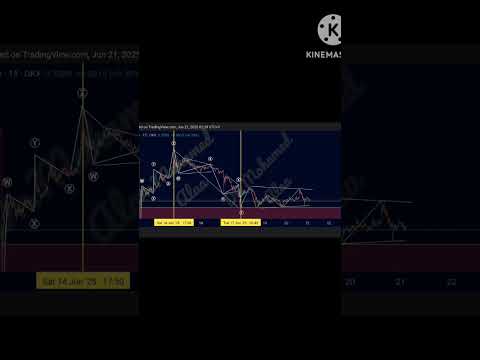 Pi Network 🚀🔥 #pinetwork #okx #crypto #tradingview #trading #pixcrypto #forex #bitcoinnews #bitcoin