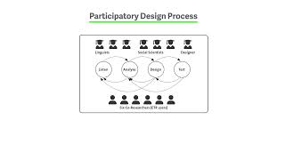 Empowering Independence Through Design: Investigating Standard Digital ...