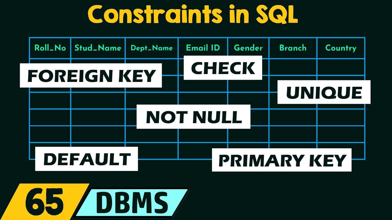 Constraints in SQL