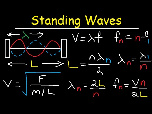 Understanding Standing Waves: Fundamentals, Harmonics, and Applications ...