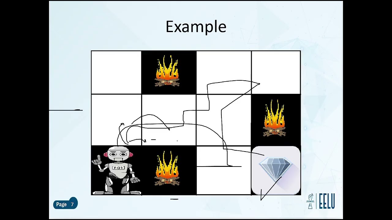 Selected Labs In AI -  Midterm Revision