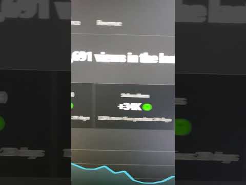Power of YouTube Automation #youtubeshorts #motivation
