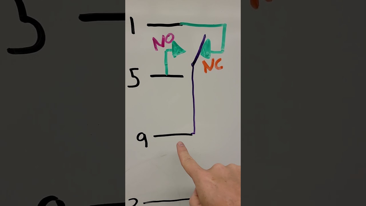 Understanding your relay