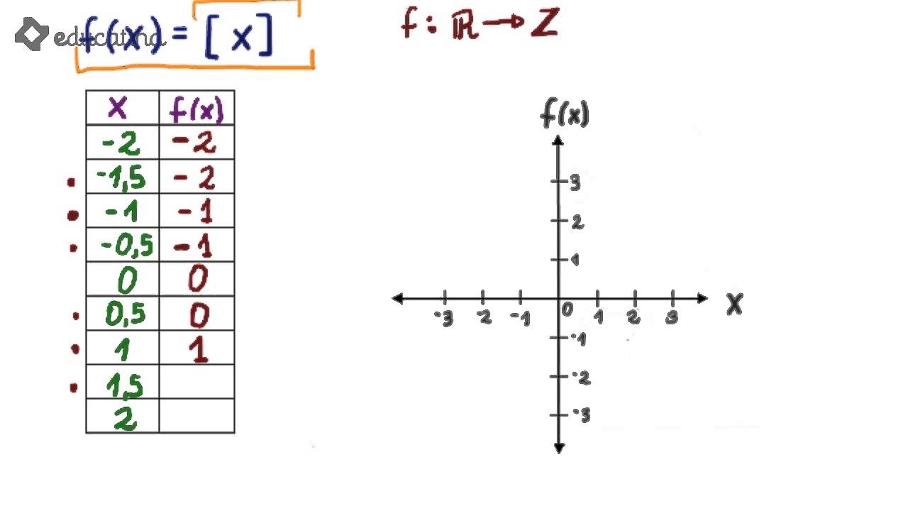 Educatina - Función parte entera