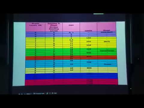 Reading Level Conversion Chart