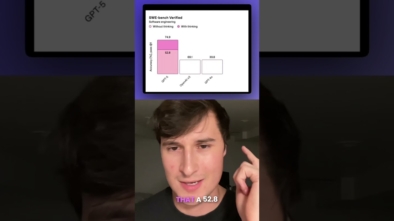 GPT-5’s launch was underwhelming #ai #artificialintelligence #aihacks #aitools #aitutorial