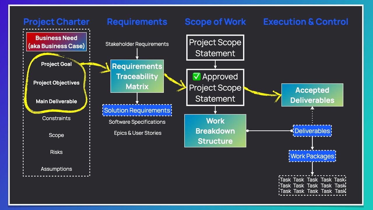 Mastering Project Scope Management: A Comprehensive Guide | Galaxy.ai