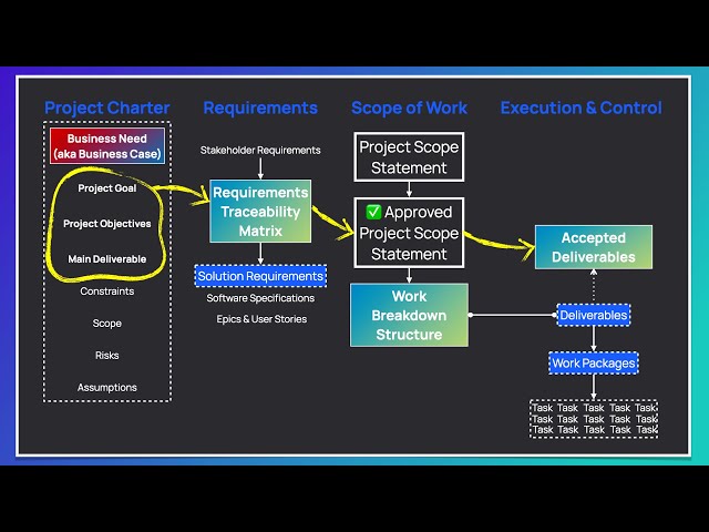 Mastering Project Scope Management: A Comprehensive Guide | Galaxy.ai | Galaxy.ai