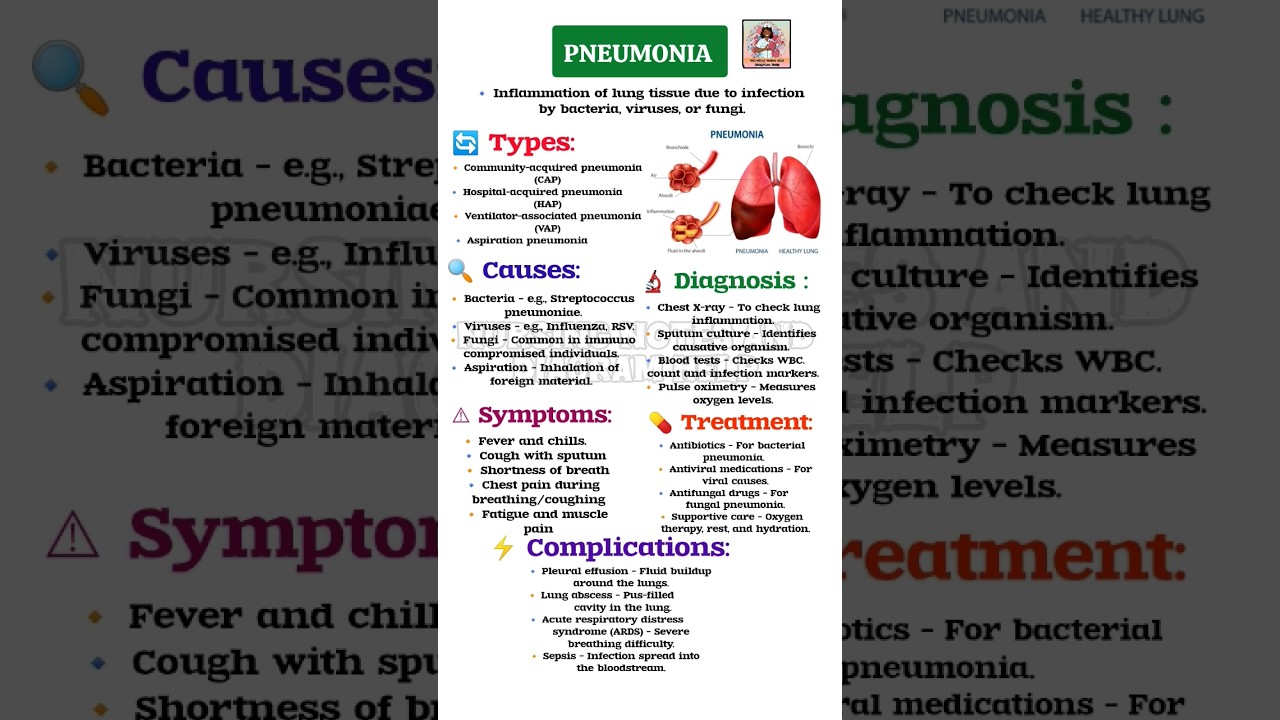 Pneumonia Overview #pneumonia #nursingnotesanddiagramhelp #signandsymptoms