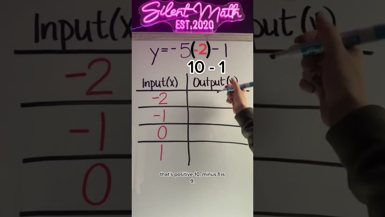 Inputs and Outputs #inputout #math #maths #mathtutorial #silentmath #algebra