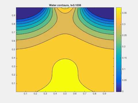 2D porous media transport calculations