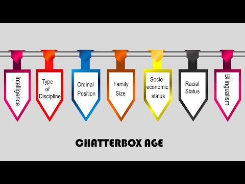Factors affecting the amount of talking of children! (Chatterbox age)