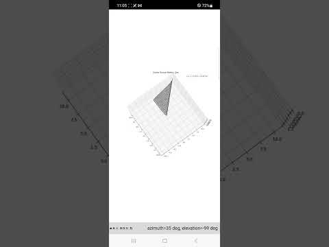 Matplotlib Python Vector Calculus Function Plotting