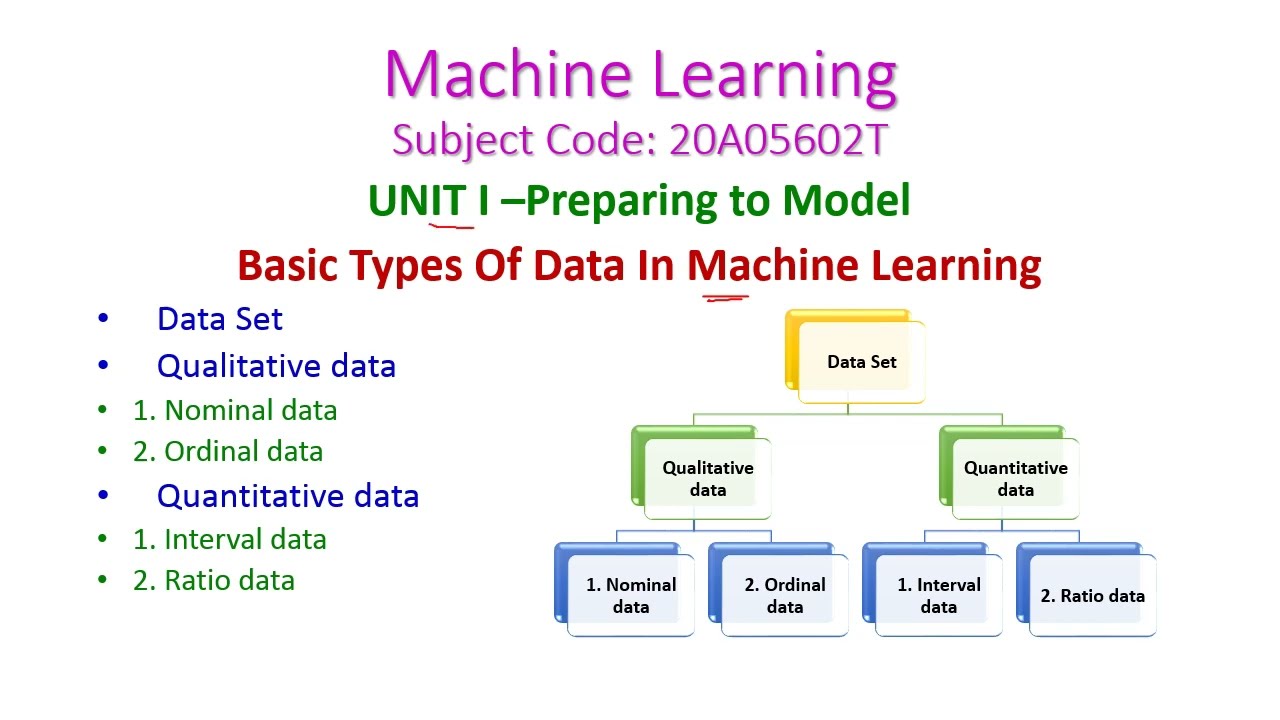 Basic Types Of Data In Machine Learning-Machine Learning-20A05602T-Unit-1-R20-III Year-CSE