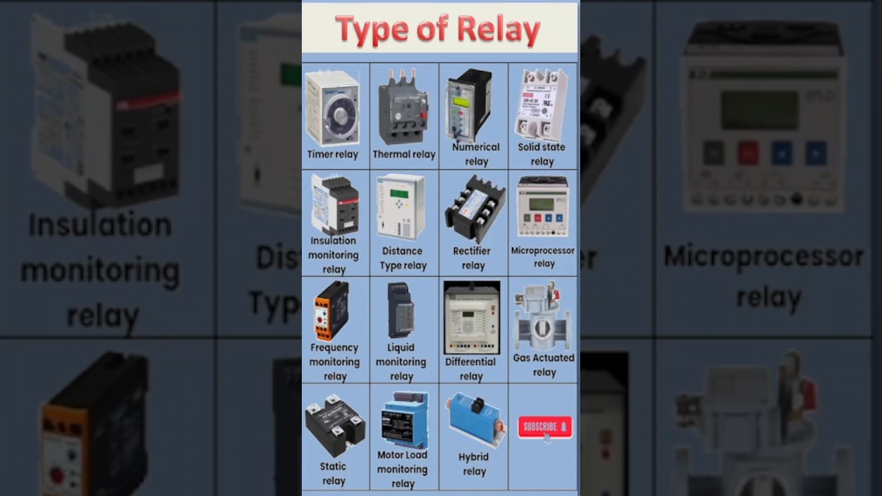 Understanding the Different Types of Relays: A Complete Guide #electrical